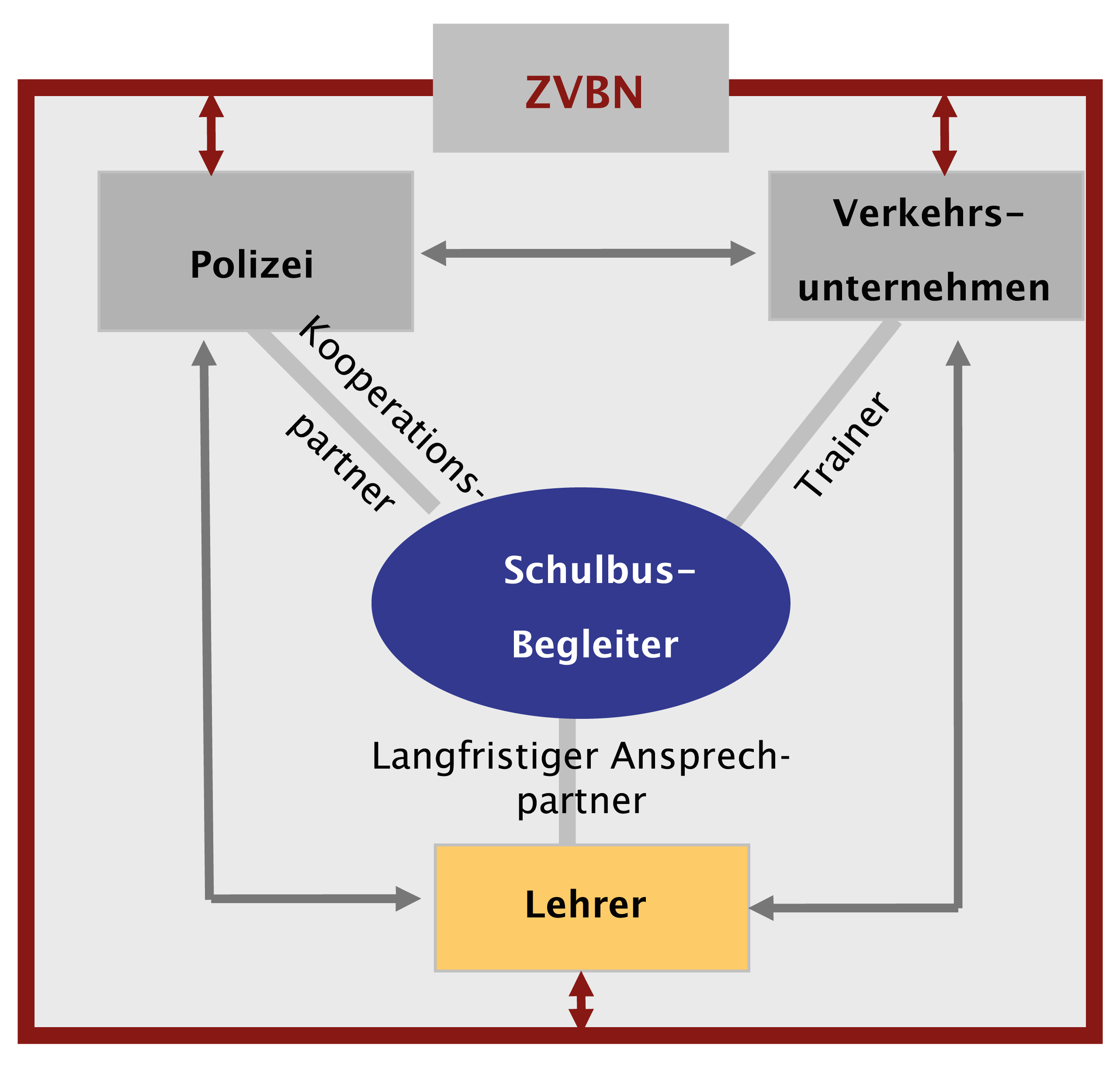 Klassenstufe 8 – 9 // zvbn